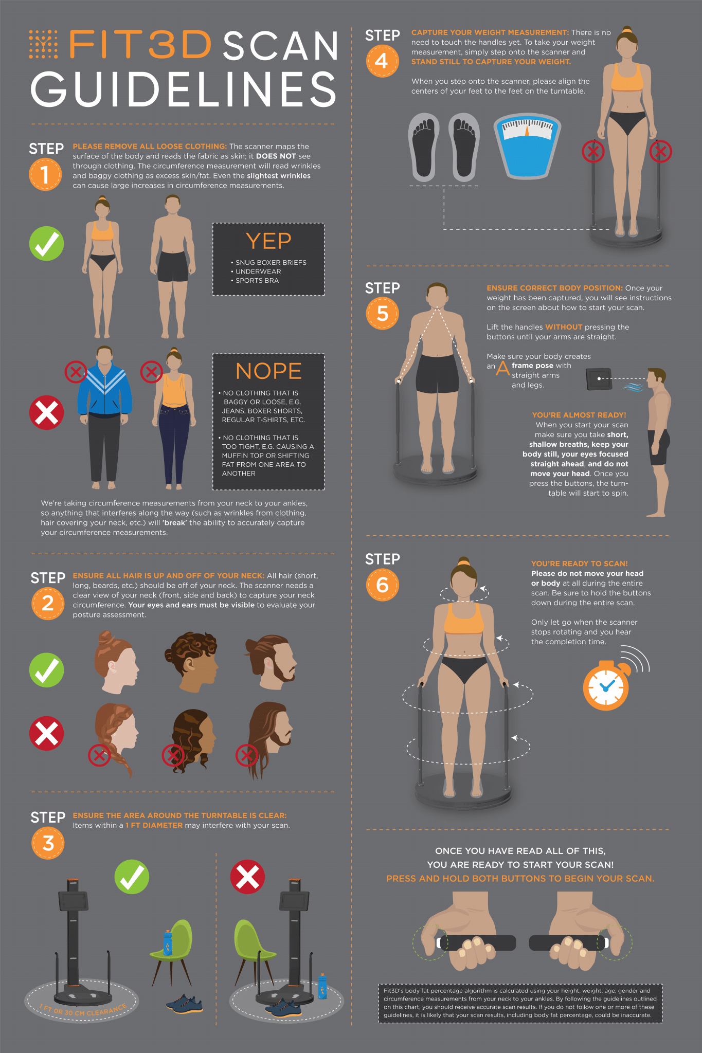 Body Scan FAQ - Club Fitness