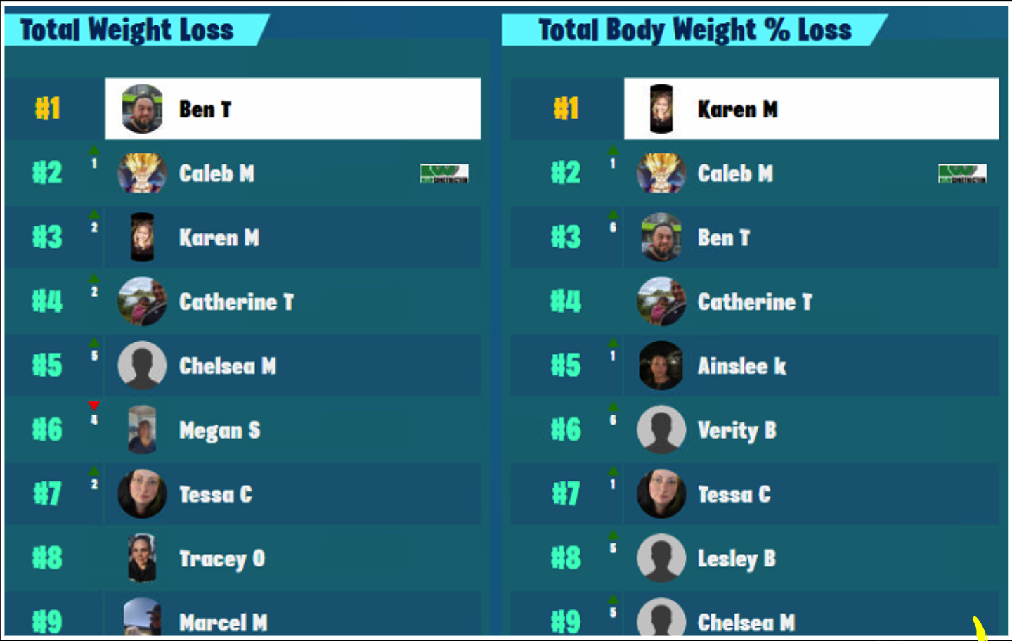Weight Loss Challenges - Club Fitness